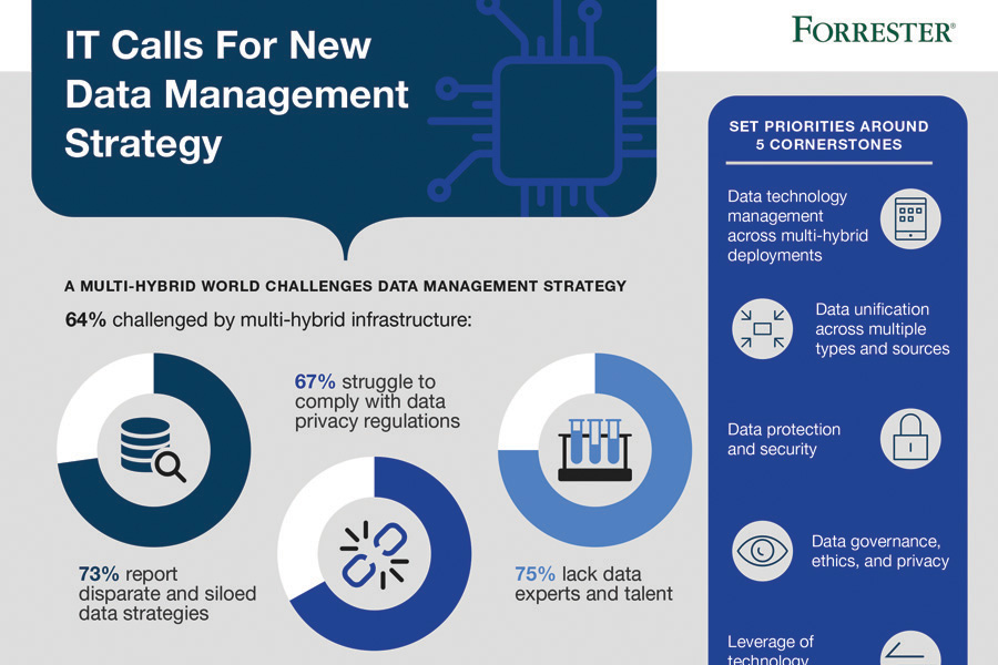 Multi-Cloud Platforms Offer Up Key New Capabilities and Differentiation ...