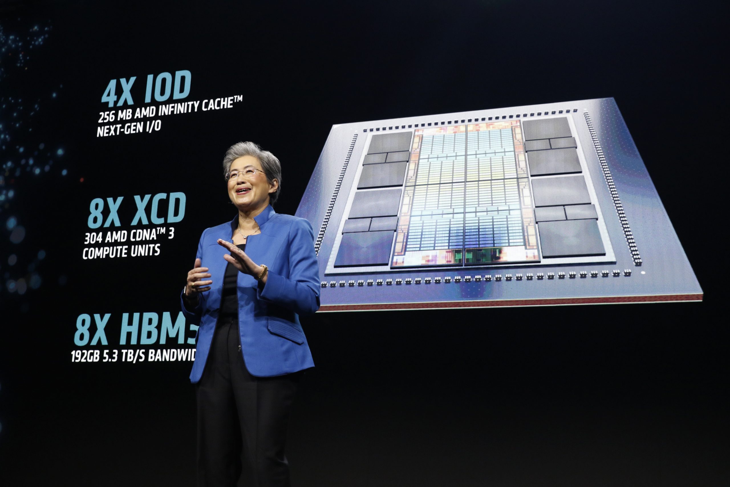 AMD Launches Groundbreaking MI300X Accelerators and MI300A APU for AI ...