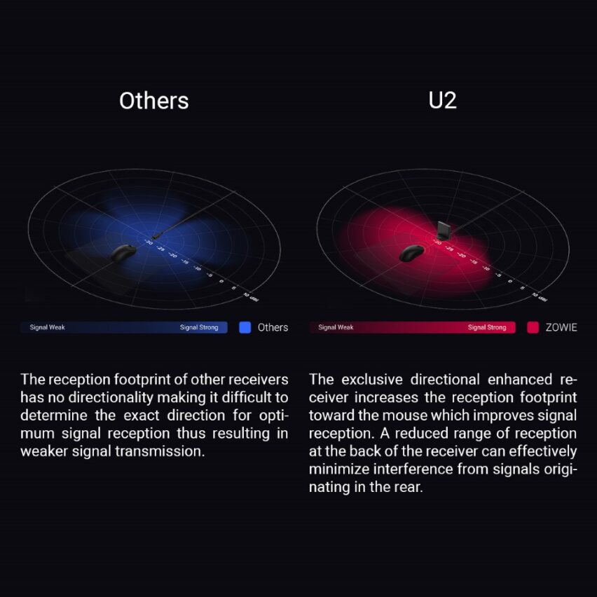 U2 Mouse Signal Reception - NXT